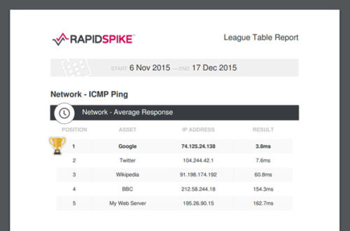 How to Benchmark your Website’s Performance - RapidSpike
