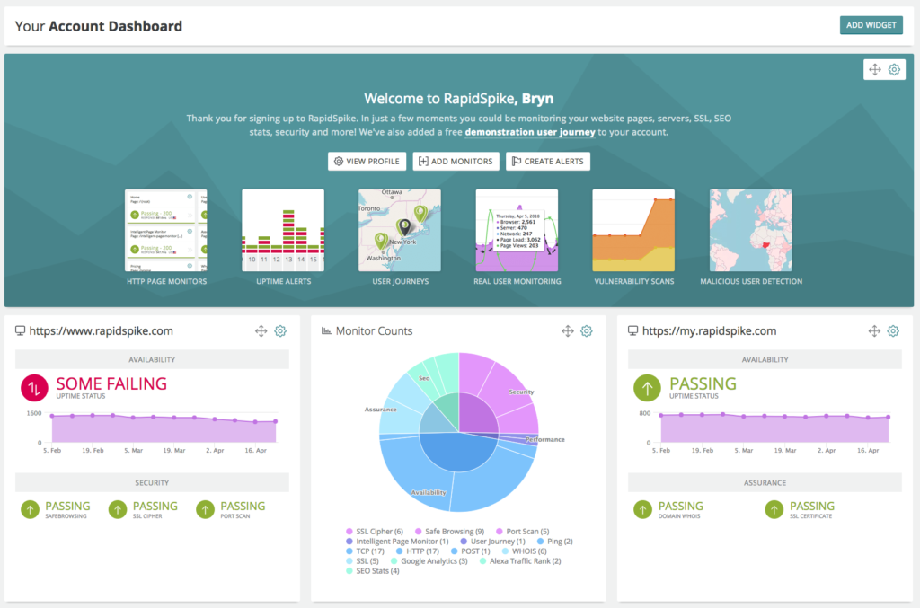 Introducing Dashboard Widgets - RapidSpike
