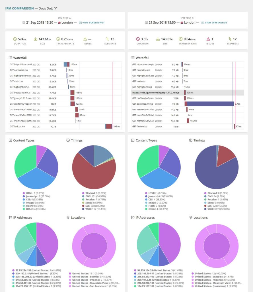 New: Debug performance issues by comparing two IPM tests - RapidSpike