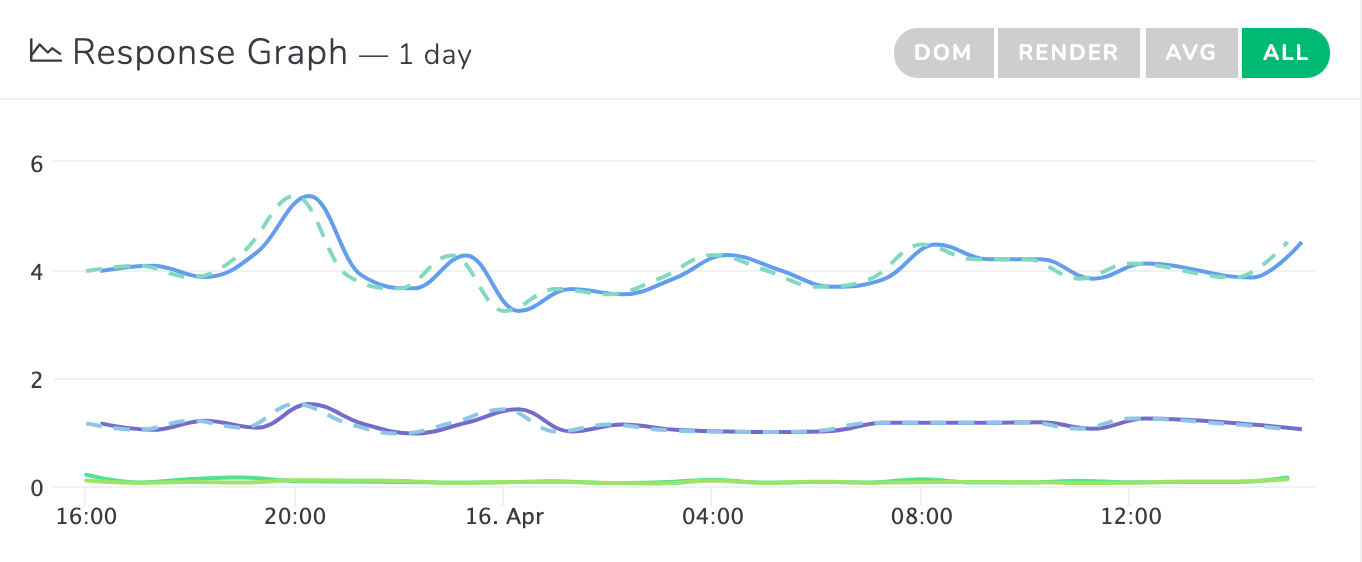 RapidSpike: Website Performance and Security Monitoring