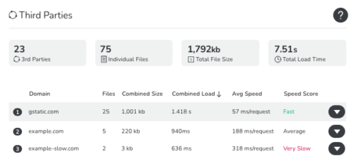 RapidSpike: Website Performance and Security Monitoring