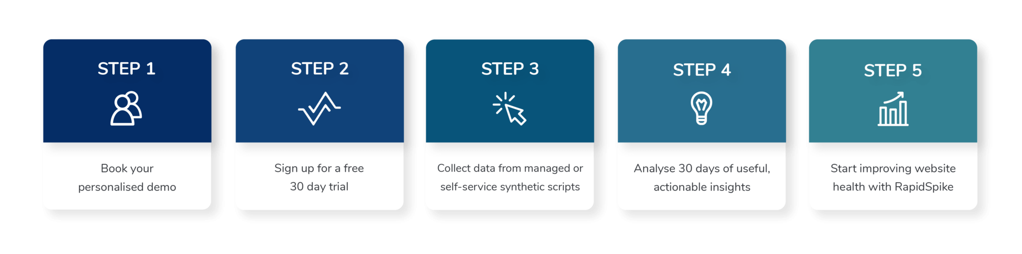 Public Sector - RapidSpike