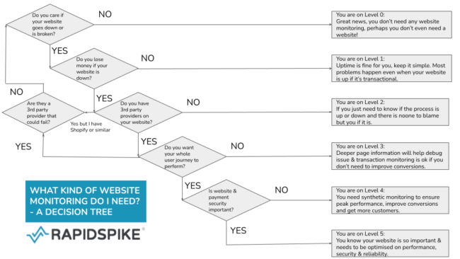 The ultimate guide to website monitoring solutions - RapidSpike
