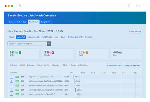 Website Monitoring and Web Performance Monitoring | RapidSpike