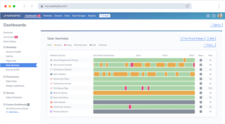 Website Monitoring and Web Performance Monitoring | RapidSpike