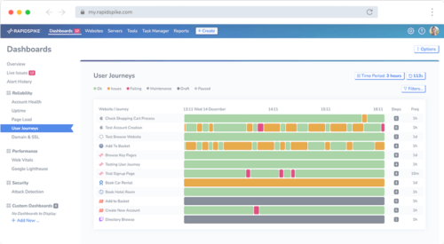Website Monitoring and Web Performance Monitoring | RapidSpike