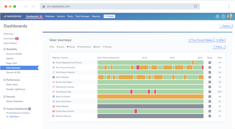 Website Monitoring and Web Performance Monitoring | RapidSpike