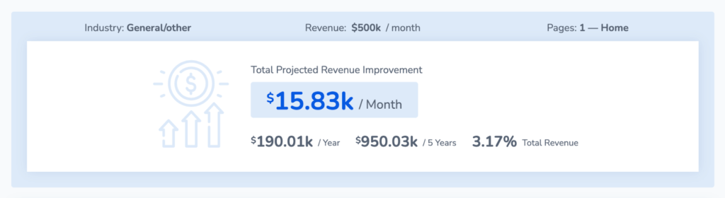 Return On Investment Website Revenue Calculator - RapidSpike