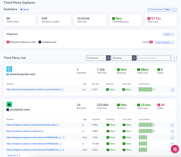 How to Achieve High Website Availability - RapidSpike